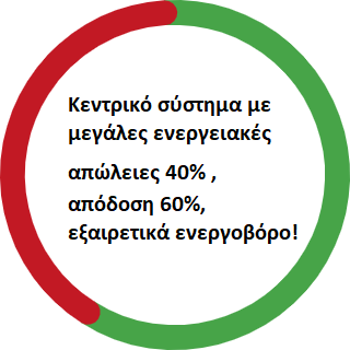 ΣΥΓΚΡΙΣΗ ΚΑΤΑΝΑΛΩΣΗΣ (σε WATT), ΤΑΧΥΘΕΡΜΑΝΤΗΡΑ ΜΕ ΗΛΕΚΤΡΙΚΟ / ΗΛΙΑΚΟ ...